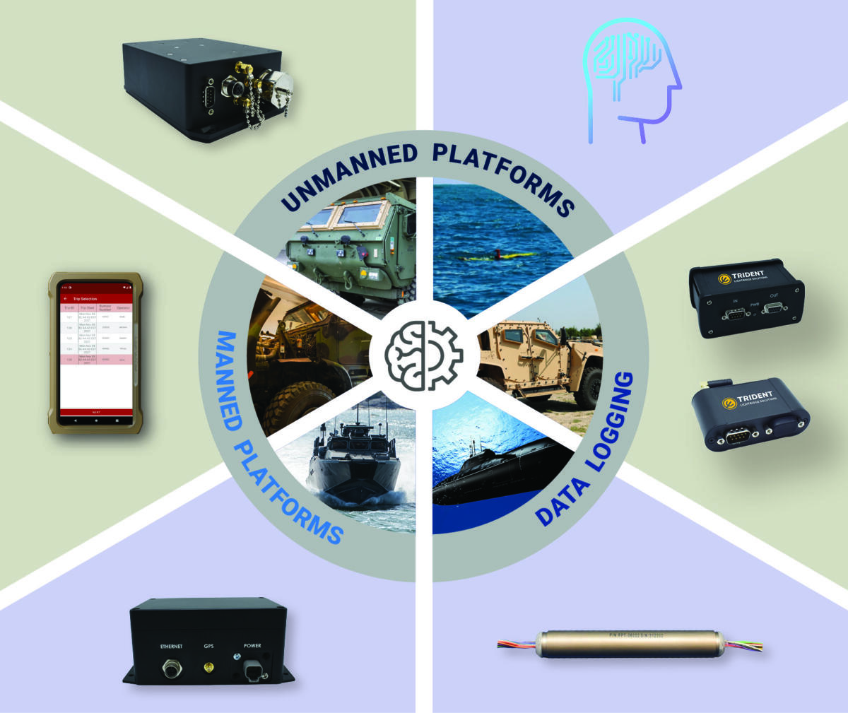 Trident Systems – NCMS